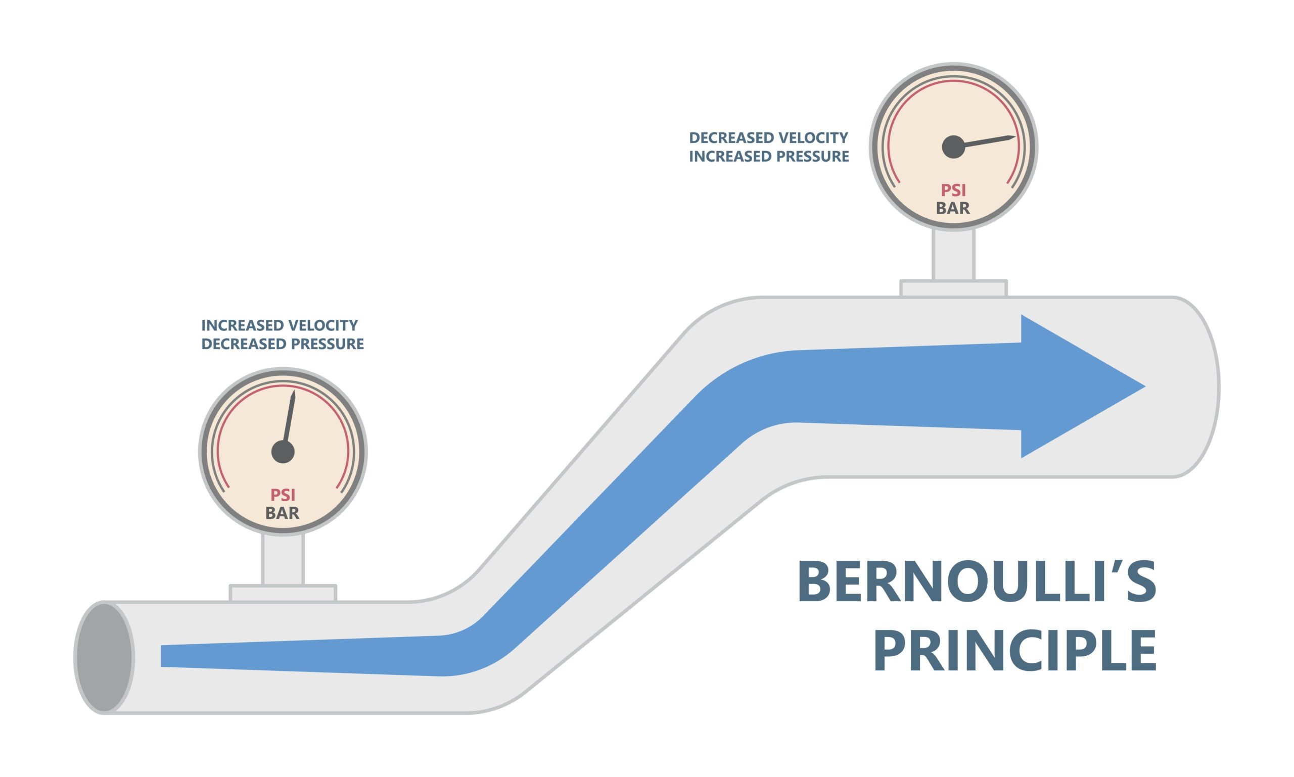 ¿Cómo influye el Efecto Bernoulli en el comportamiento de los incendios ...